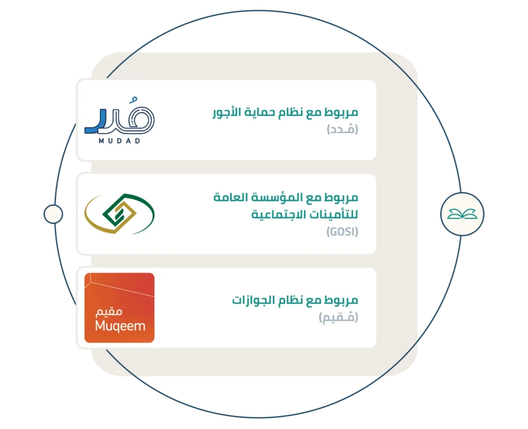 integrations - FlowHCM